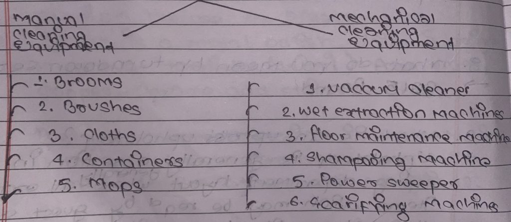 Unit 5: Cleaning Notes, Equipment's & Method | Types | Agents