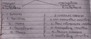 Unit 5: Cleaning Notes, Equipment's & Method | Types | Agents