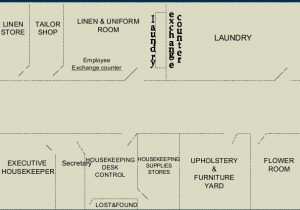 Unit 2: Housekeeping Organization - BhmAims