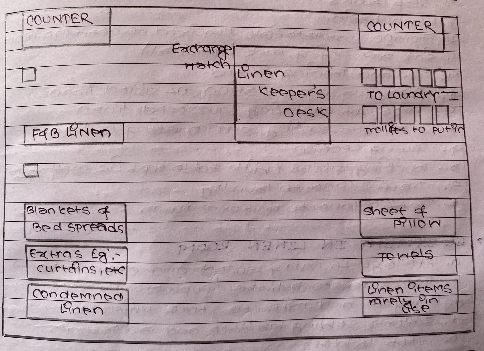 Linen room notes - BhmAims