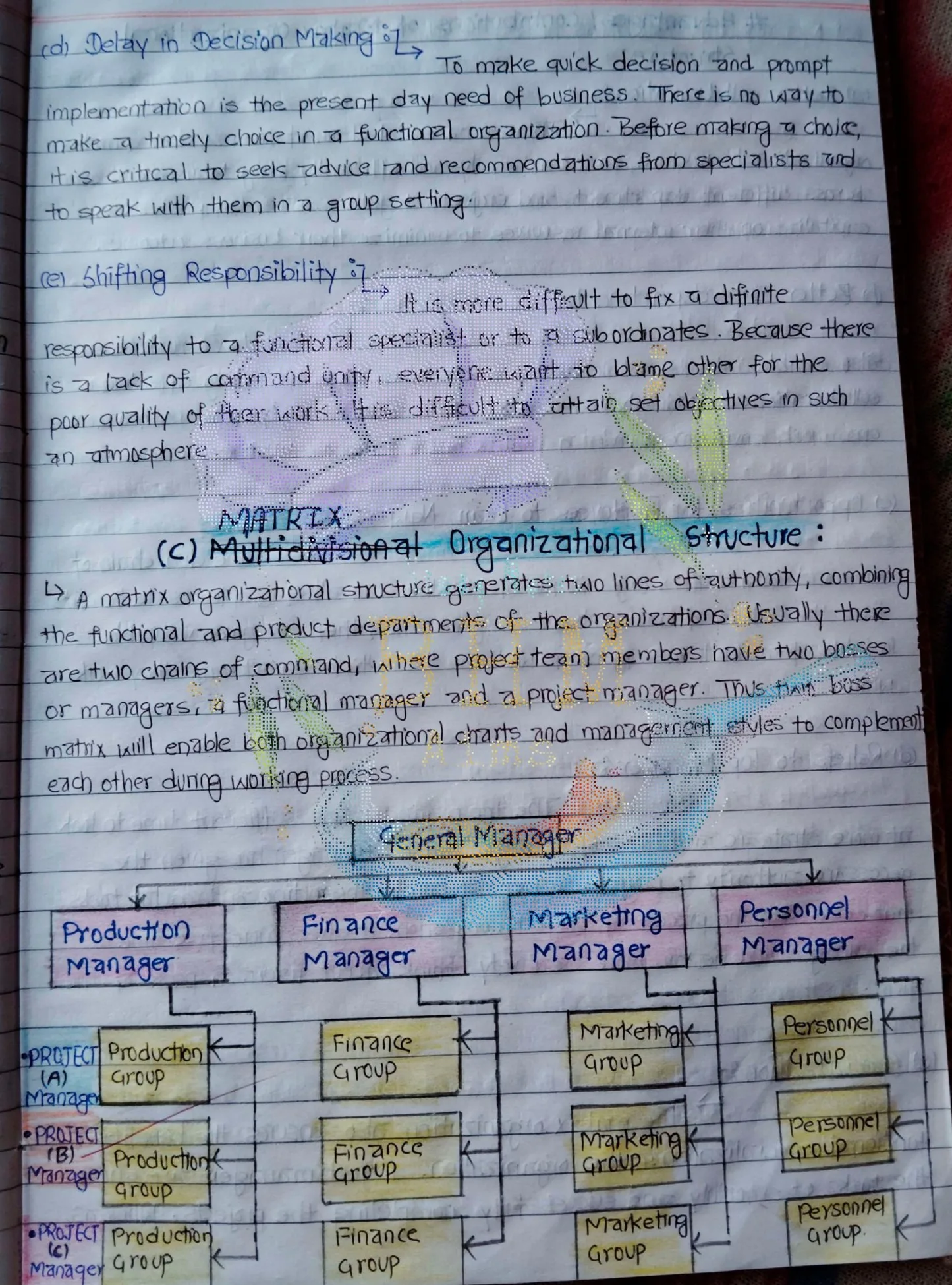 Organizing - Principle of Management Study Notes for BHM & IHM