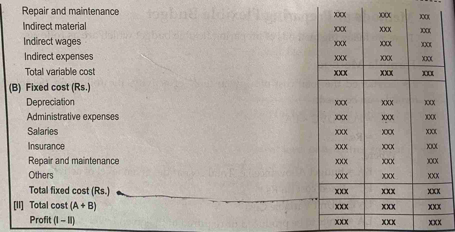 Cost Concept and Classification - Cost and Management Accountancy Study ...