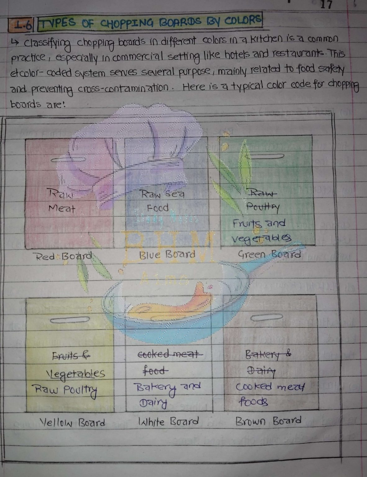 Kitchen & its Types, Layout and Brigade - Study Notes IHM & BHM