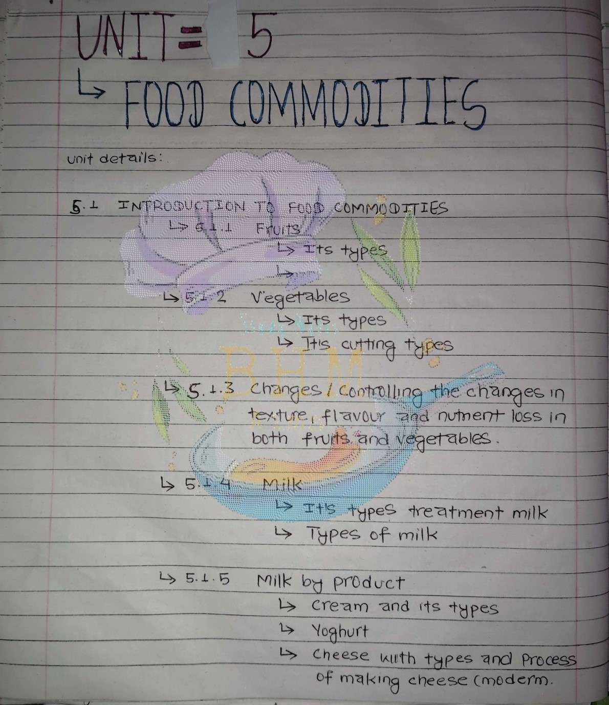 Unit 5: Food Commodities -Food Production Notes for BHM & IHM