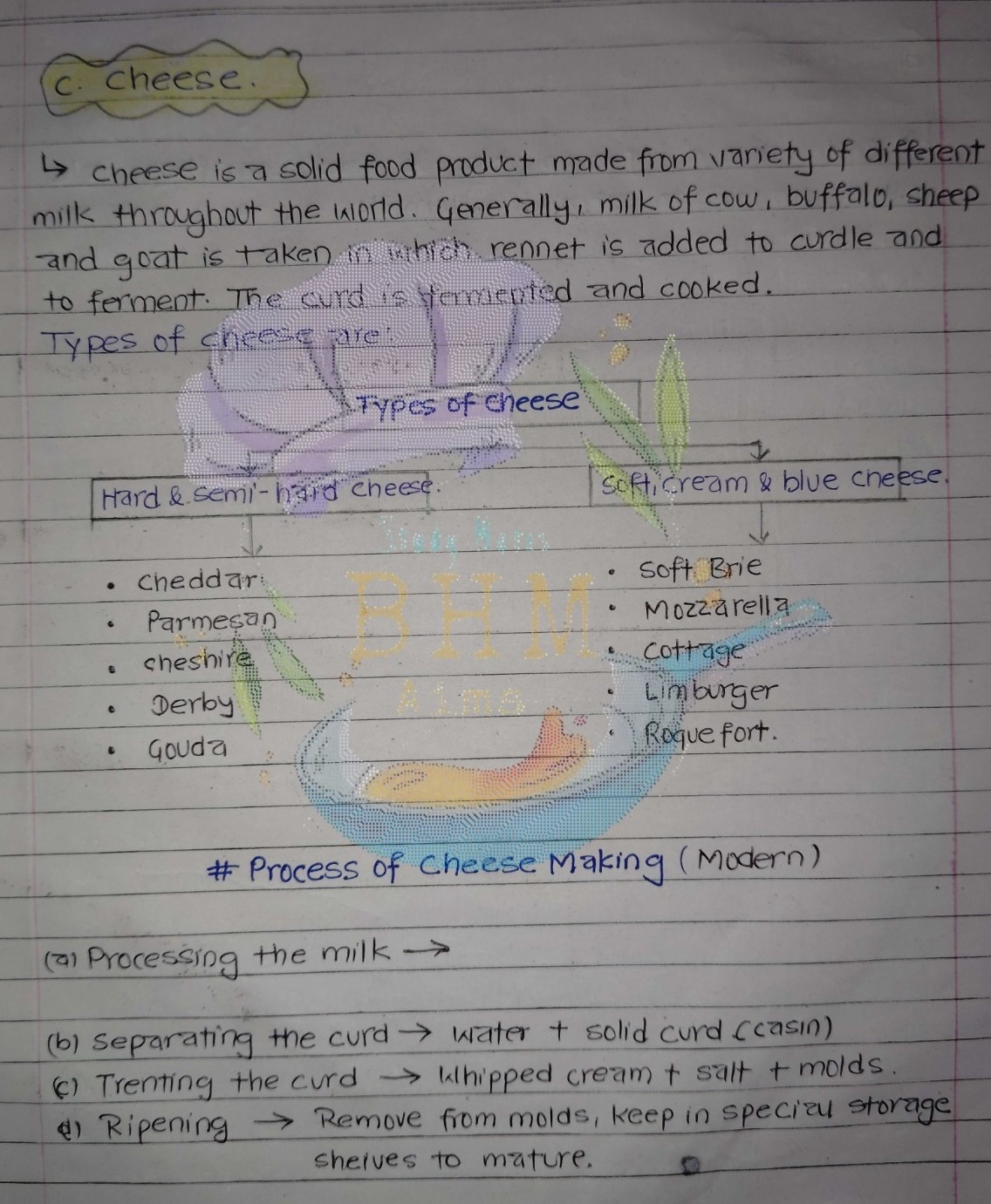 Unit 5: Food Commodities -Food Production Notes for BHM & IHM
