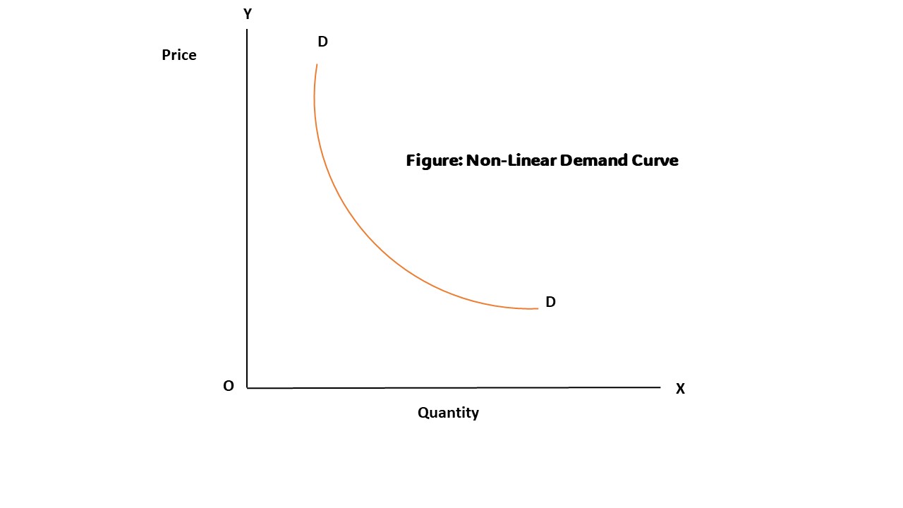 Unit 3: Economics of Tourism Demand - BHM and IHM Study Notes