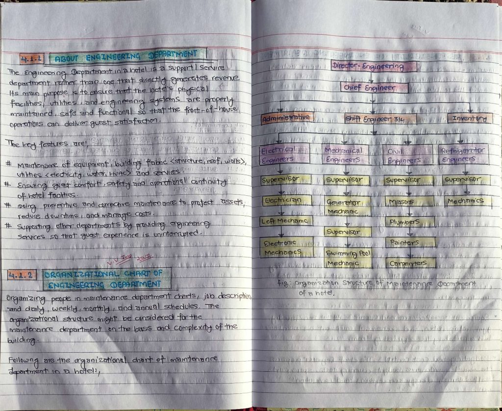 Unit 4: Hospitality Engineering - BHM 4th Semester Notes